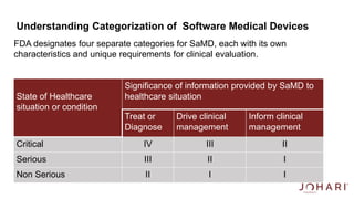 Software as a Medical Device (SaMD).pptx