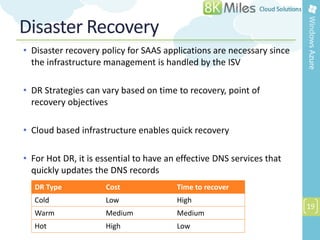 Building SaaS products with Windows Azure | PDF