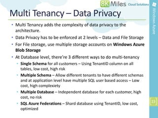 Building SaaS products with Windows Azure | PDF