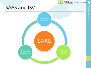 Building SaaS products with Windows Azure | PDF