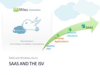 Software as a service | PPTX