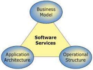 Software as a service | PPTX