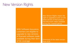 Microsoft Software Assurance | PDF | Operating Systems | Computer ...