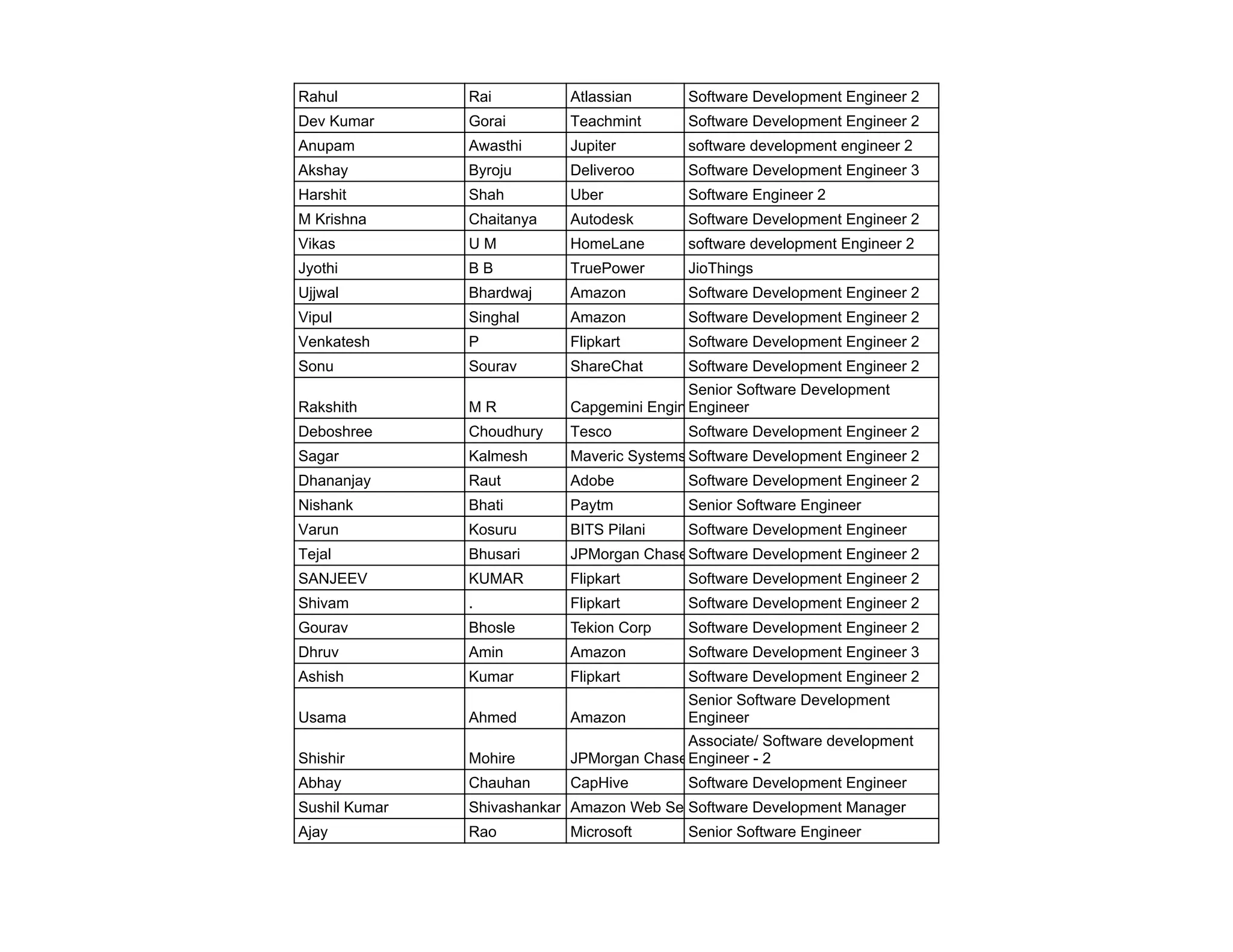 Senior Software Profiles Backend Sample - Sheet1.pdf