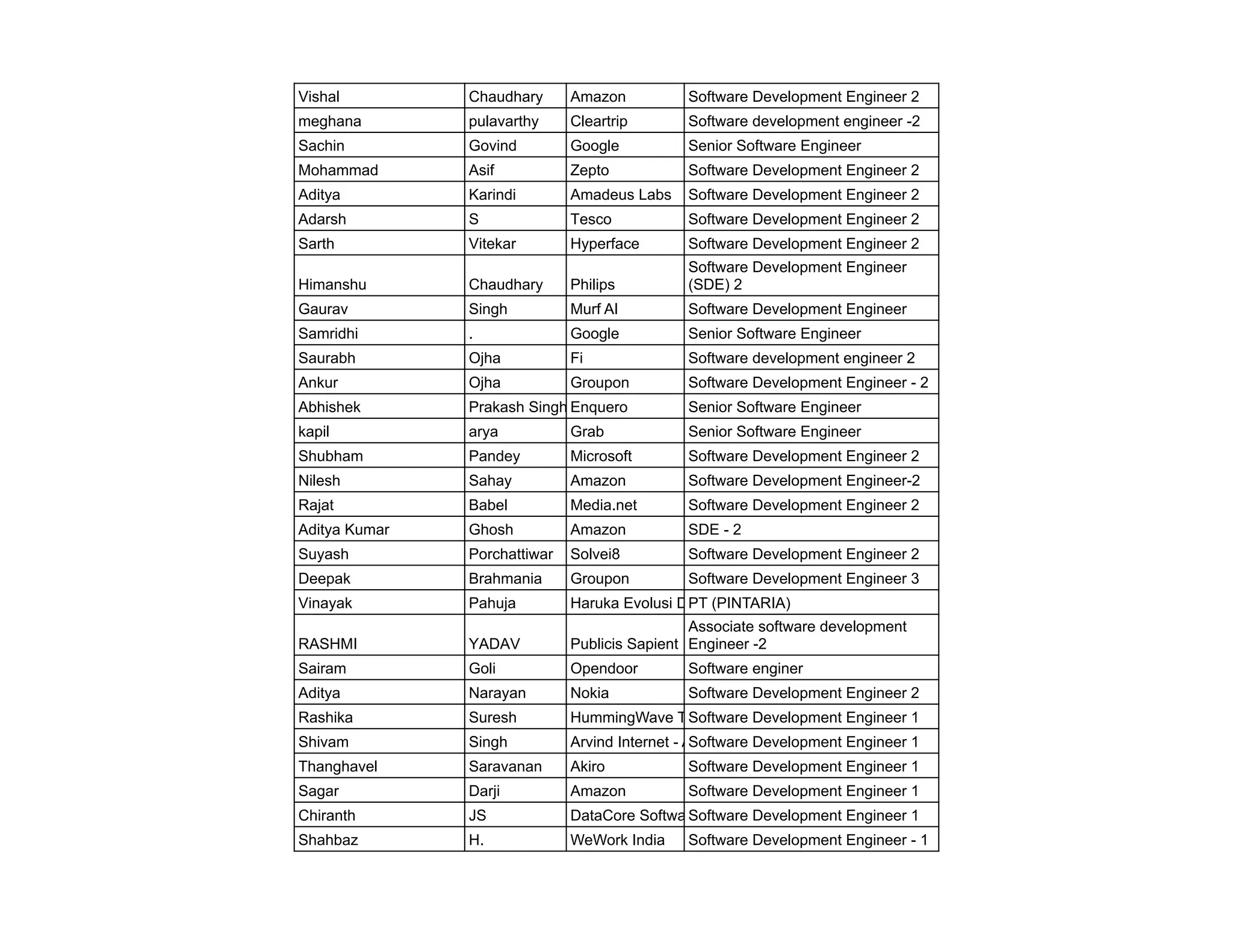 Senior Software Profiles Backend Sample - Sheet1.pdf
