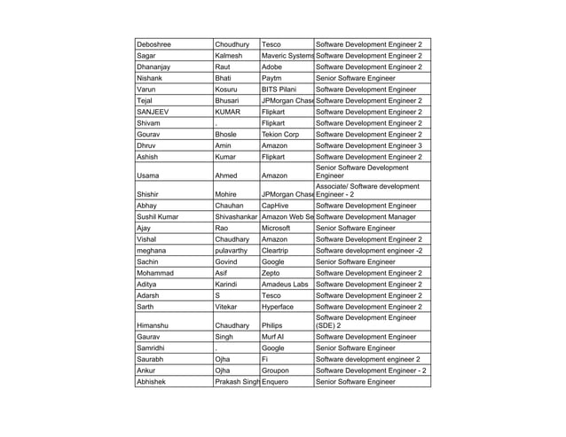 Senior Software Profiles Backend Sample - Sheet1.pdf