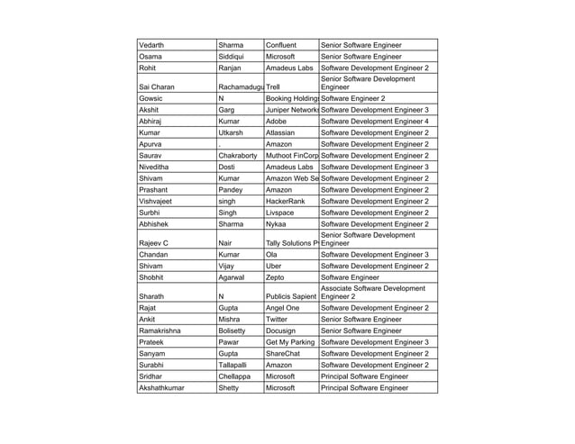 Senior Software Profiles Backend Sample - Sheet1.pdf