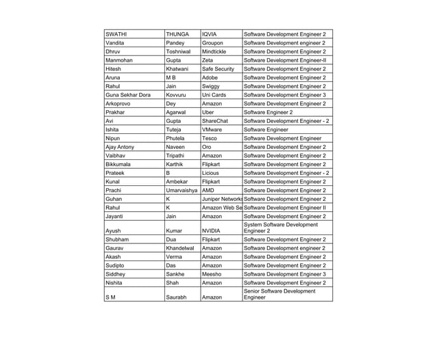Senior Software Profiles Backend Sample - Sheet1.pdf