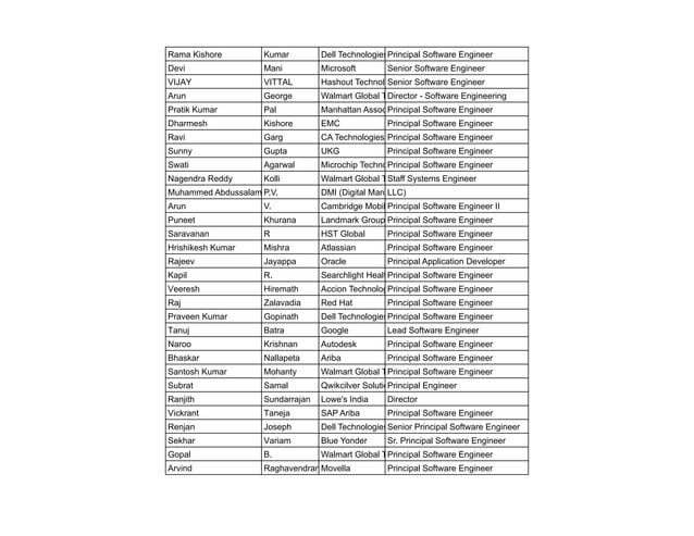 Senior Software Profiles Backend Sample - Sheet1.pdf