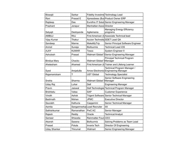 Senior Software Profiles Backend Sample - Sheet1.pdf