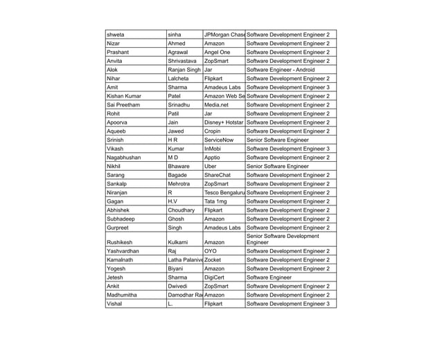 Senior Software Profiles Backend Sample - Sheet1.pdf