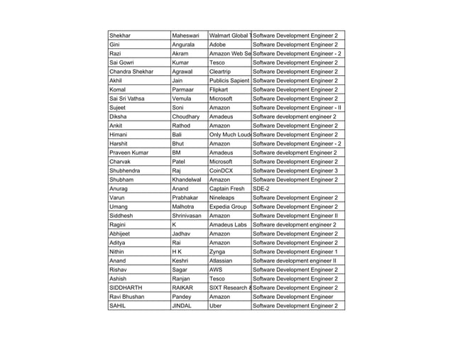 Senior Software Profiles Backend Sample - Sheet1.pdf