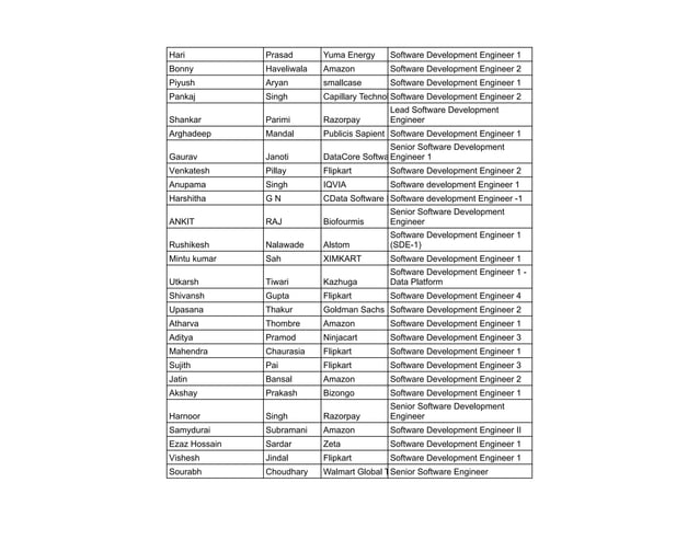 Senior Software Profiles Backend Sample - Sheet1.pdf