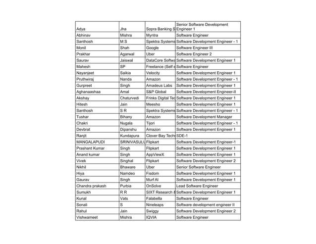 Senior Software Profiles Backend Sample - Sheet1.pdf