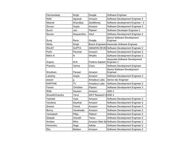 Senior Software Profiles Backend Sample - Sheet1.pdf