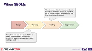 Software Bill of Materials - Accelerating Your Secure Embedded ...