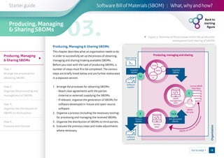 Software+Bill+of+Materials+Starter+Guide (1).pdf