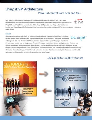 Software brochure | PDF