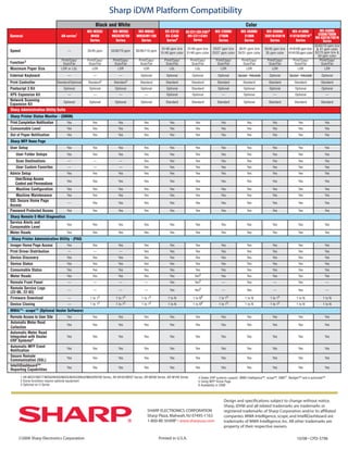 Software brochure | PDF