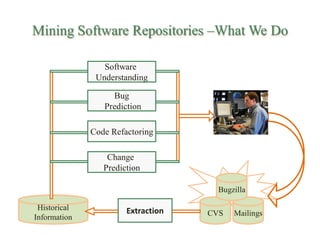 Software bug prediction | PDF