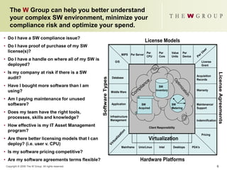 Software Compliance Management Overview | PDF