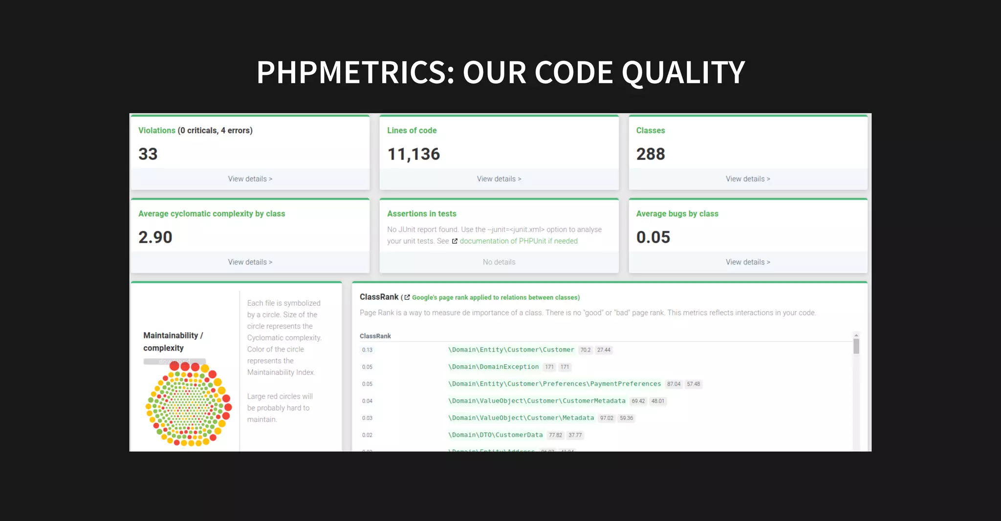 Software Composition Analysis in PHP | PDF