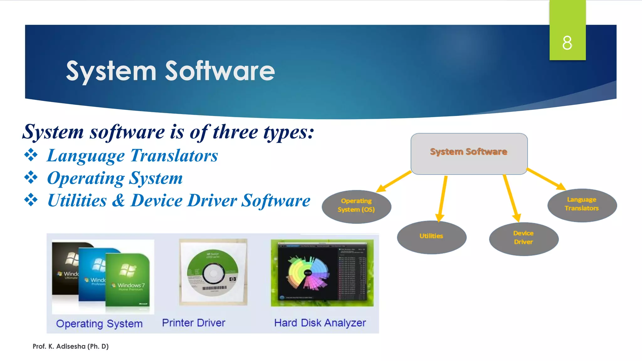 Software concepts ppt | PDF