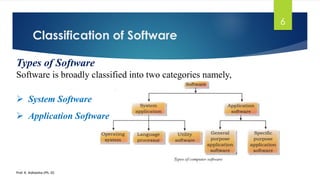 Software concepts ppt | PDF
