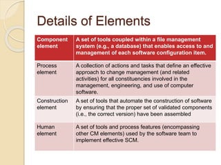 Software configuration management | PPTX