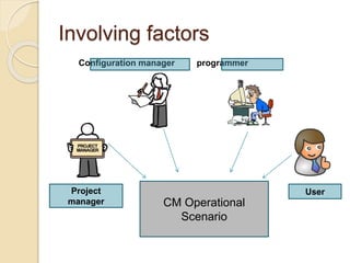 Software configuration management | PPTX