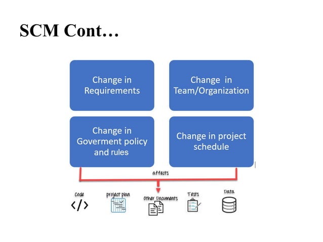 Software Configuration Management | PPTX