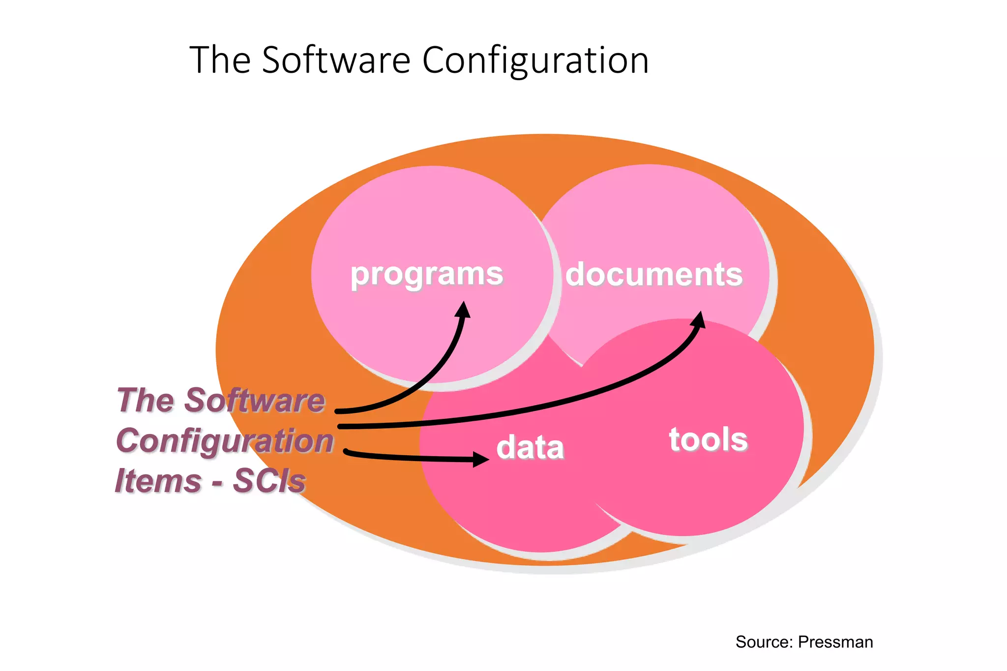 Software Configuration Management.pptx