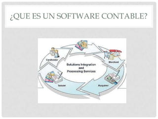 Software contable | PPTX