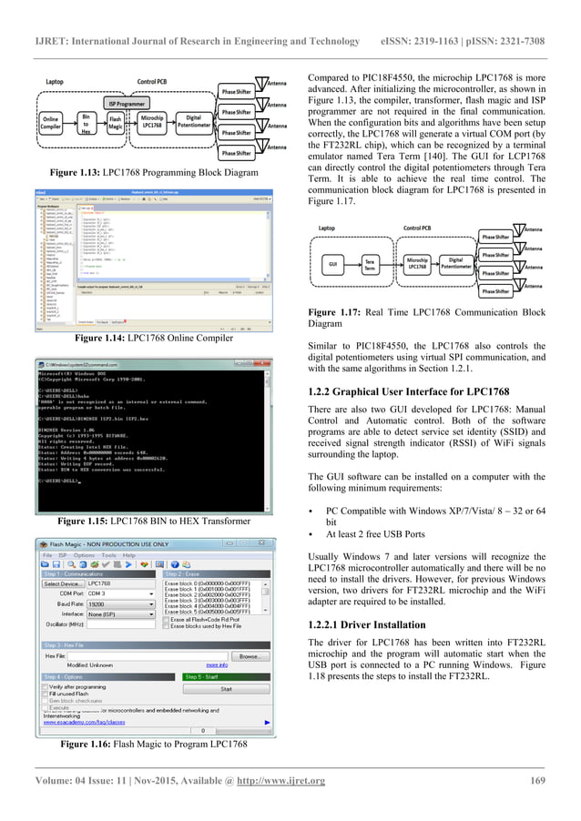Software control systems for smart antenna | PDF