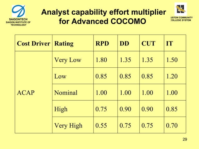 software-cost-estimation-ppt