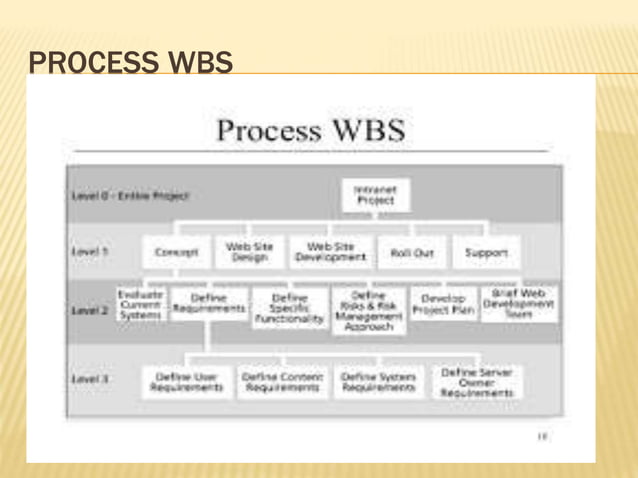 Software Cost Estimation Techniques Ppt