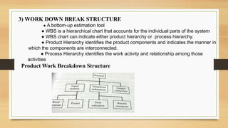 software cost estimation techniques ppt.pptx