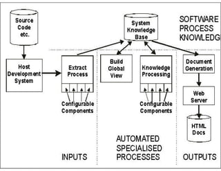 Software cracking and patching | PDF