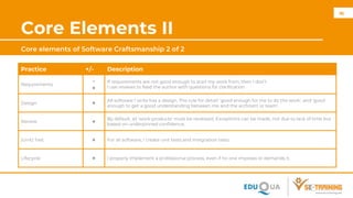 Software craftsmanship | PPT | Free Download