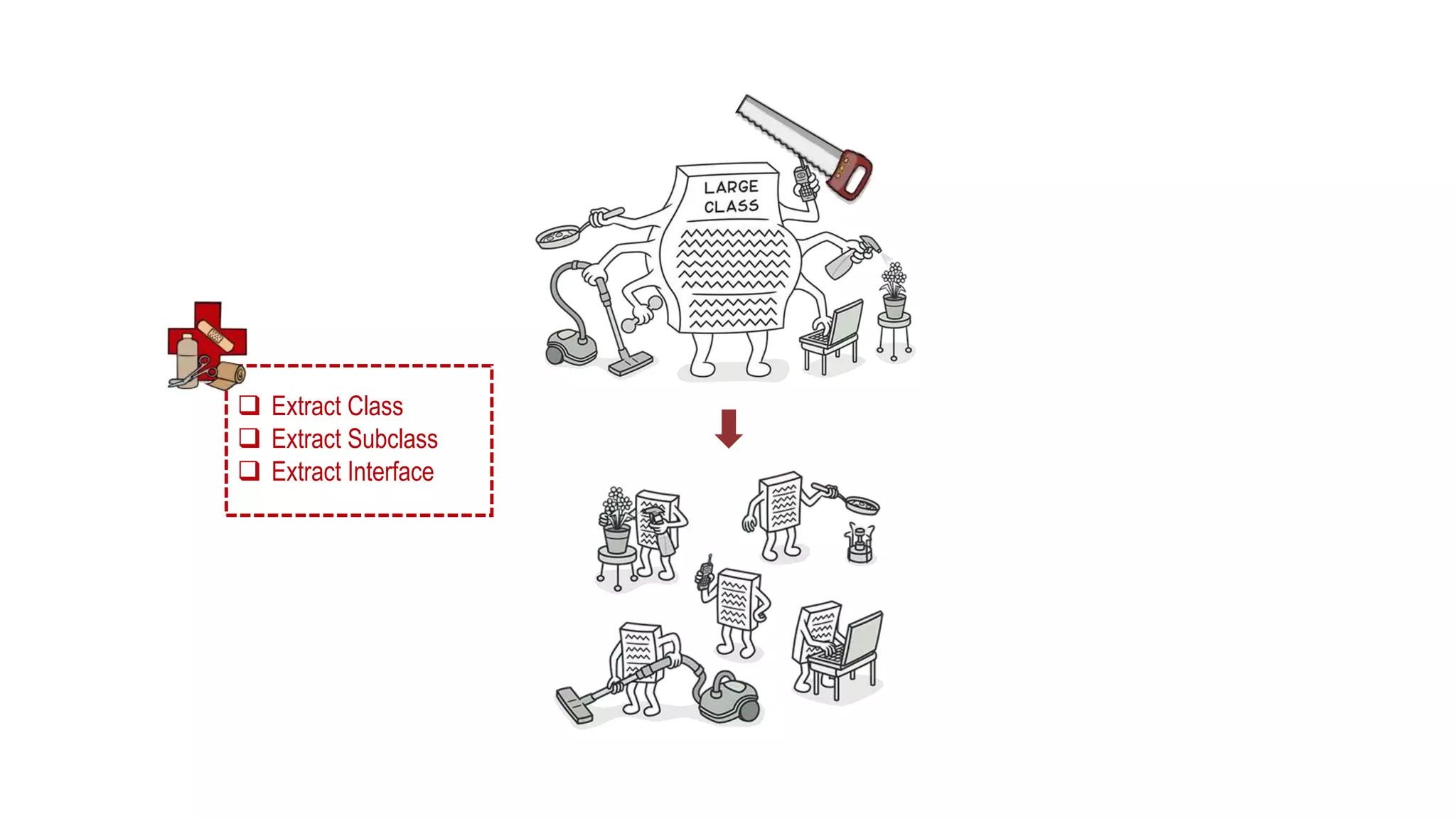 Software Craftsmanship - Code Smells - Bloaters | PPT Software Craftsmanship - Code Smells - Bloaters | PPT