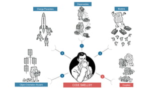 Software Craftsmanship - Code Smells - Couplers | PPT