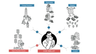 Software Craftsmanship - Code Smells - Object Orientation Abusers | PPT