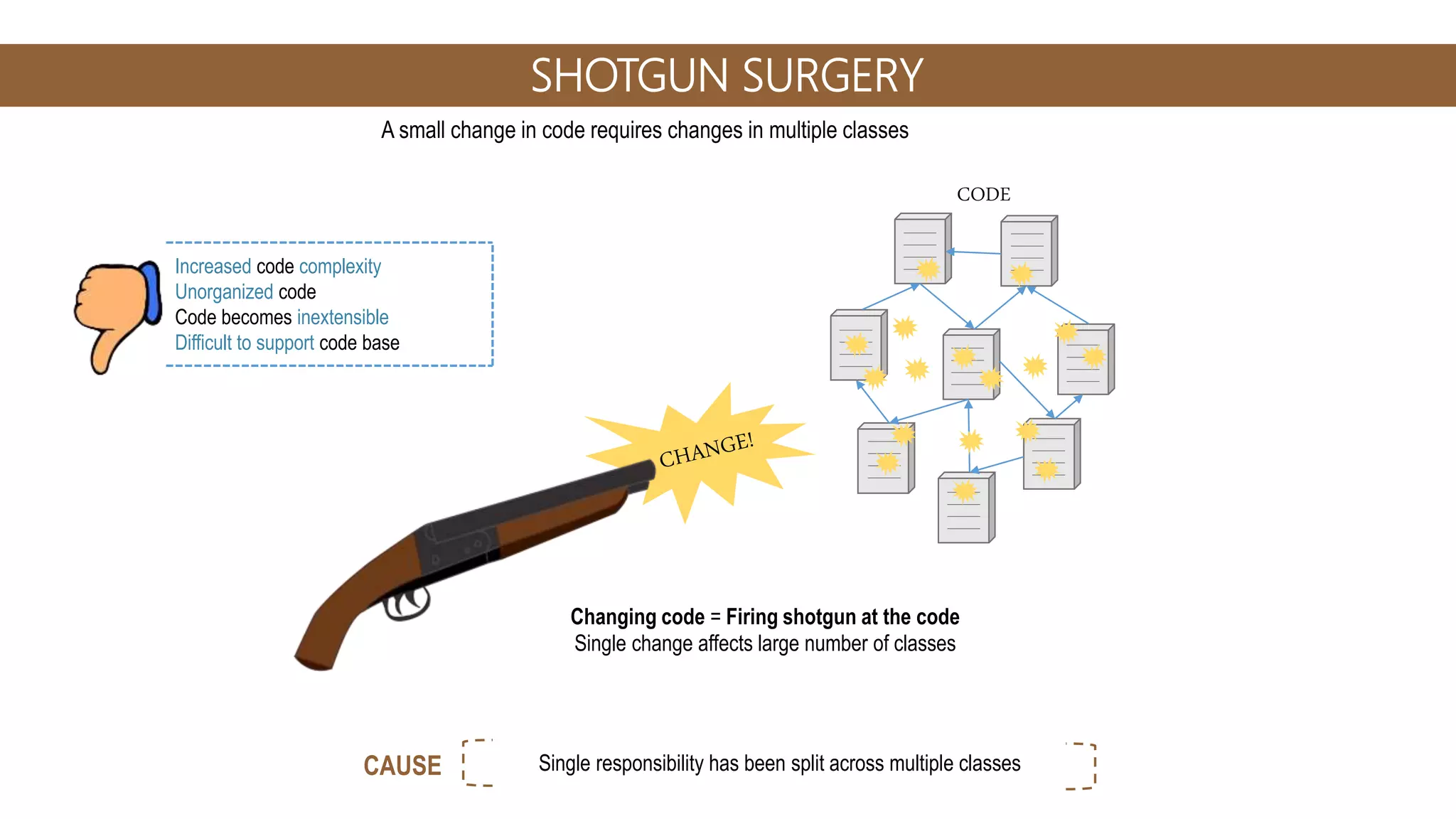 Software Craftsmanship - Code Smells - Change Preventers | PPT