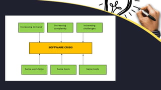 Software Crisis | PPTX