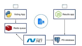 Docker - Build, Ship and Run Any App, Anywhere Hollywood edition | PPT