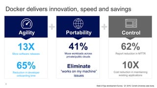 Docker - Build, Ship and Run Any App, Anywhere Hollywood edition | PPT