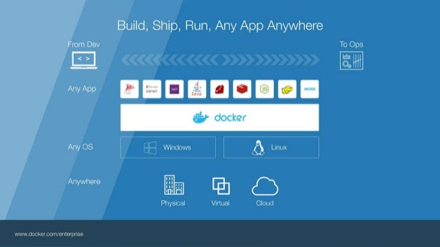 Docker Build Ship And Run Any App Anywhere Hollywood Edition