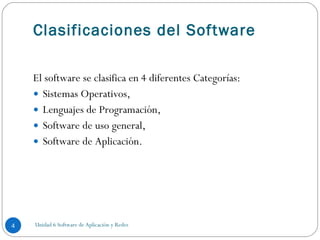 Software De AplicacióN | PPT