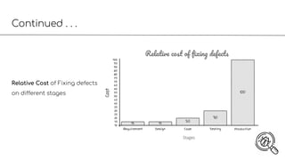 Software Defect Prevention | PPT