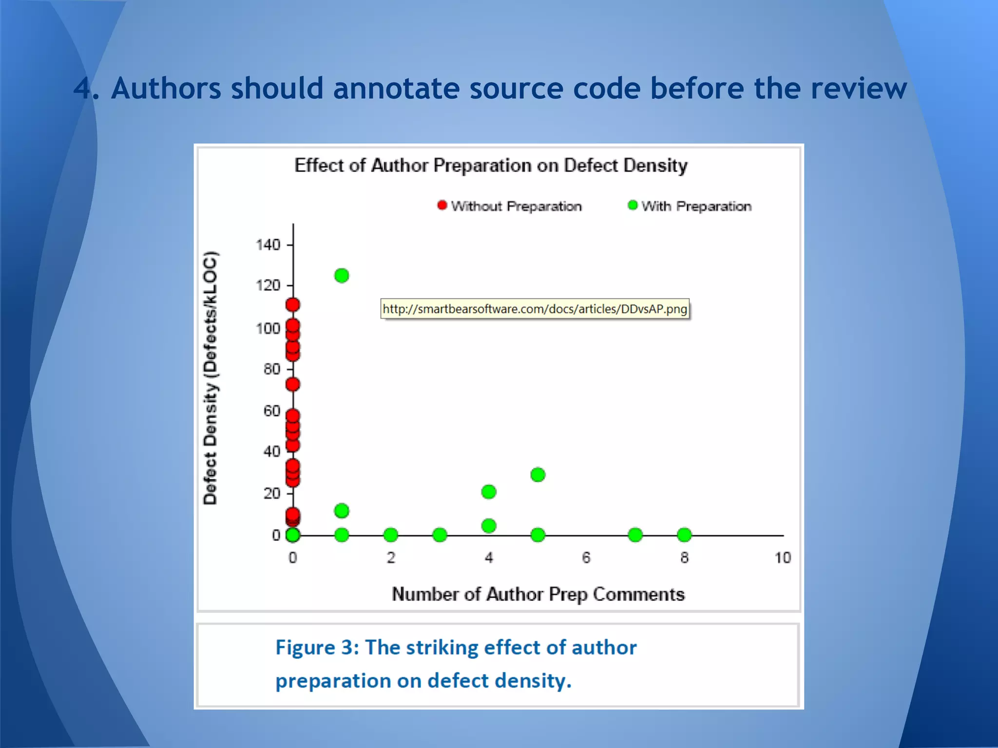 Software Defect Prevention via Continuous Inspection | PDF | Computer ...